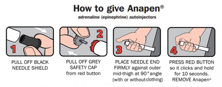 Using your EpiPen® or Anapen® - ALLERGY 250K