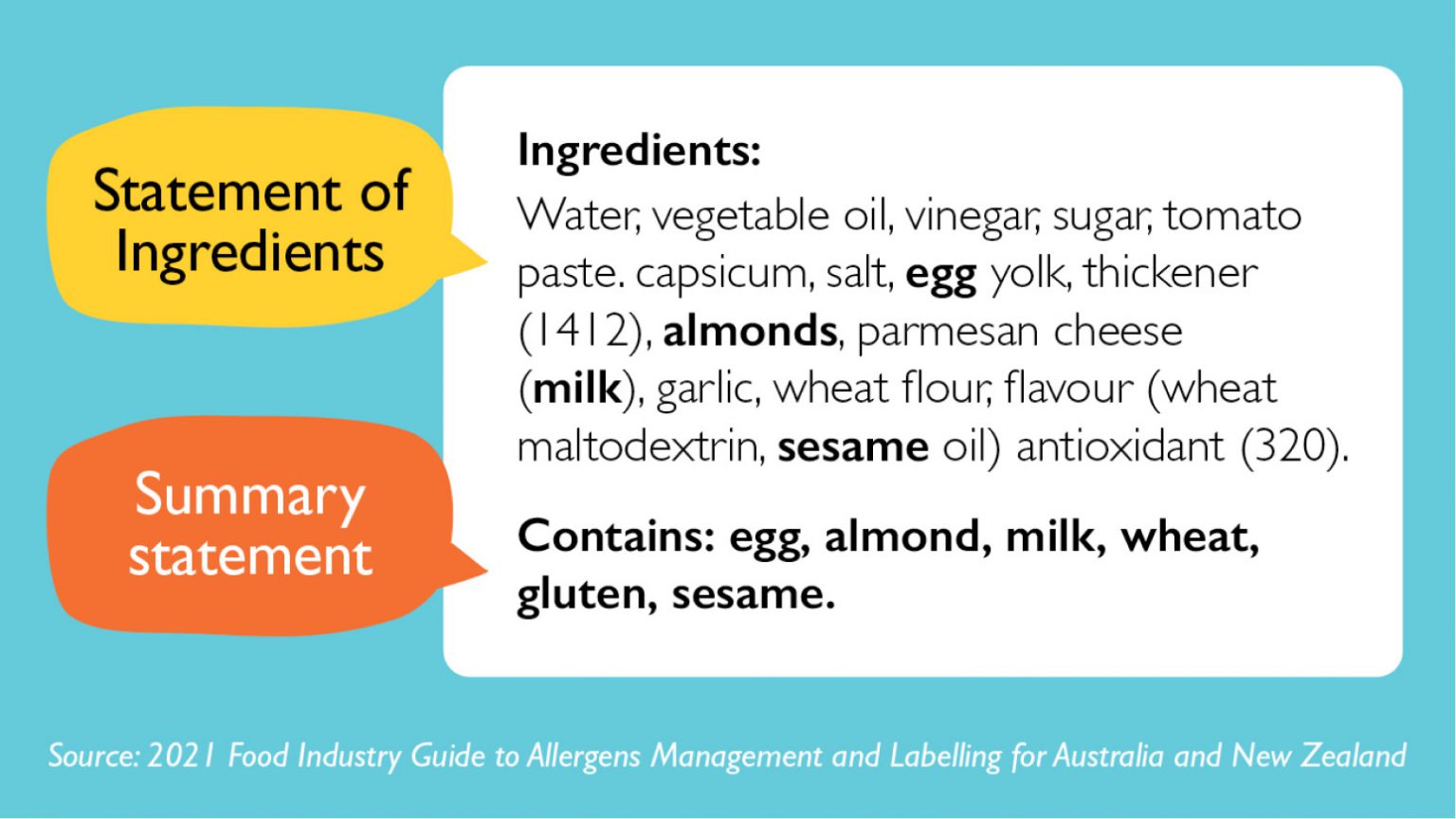 Food Allergy and Packaged Foods - ALLERGY 250K